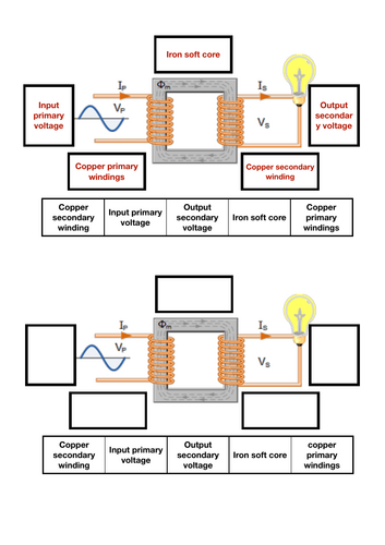 AQA GCSE Physics P15.7 – Transformers | Editable Lessons, Worksheets ...