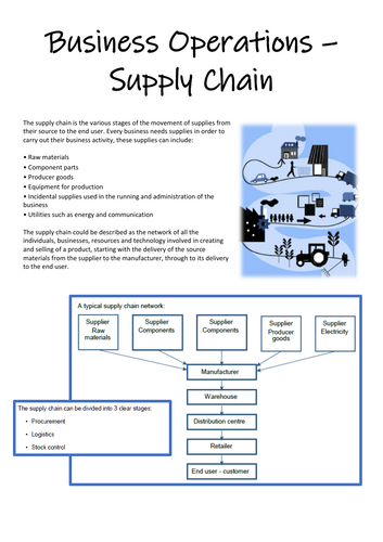New Business WJEC GCSE Unit 1.6 Business Supply Chain | Teaching Resources