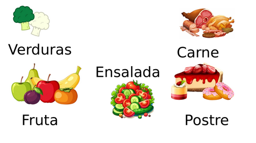 Memorising words for common fruits and drink- Spanish | Teaching Resources