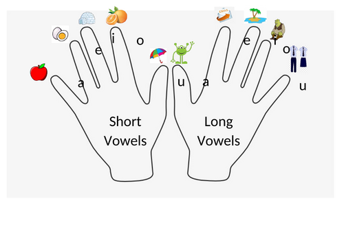 Long Vowel and Short Vowel Guidance | Teaching Resources