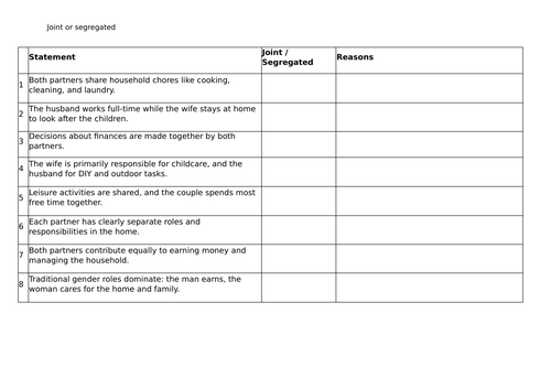 AQA GCSE Sociology: Conjugal Roles & Symmetrical Families | Teaching ...