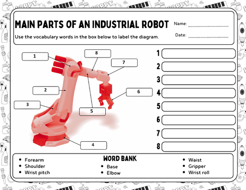 Industrial Robot Parts: Labeling Diagram, Coloring Pages | Robotics ...