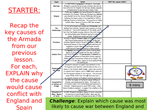 AQA 8145 2027 HE Spanish Armada - L2: Spanish and English plans for the ...
