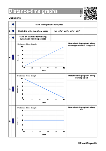 P9.1 Speed & Distance–Time Graphs – AQA GCSE Physics (2026) FREE + Self ...