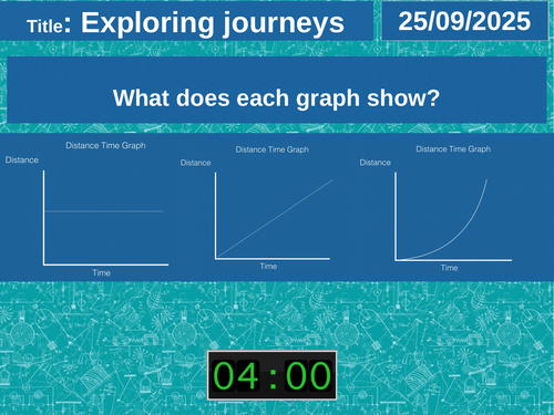 P9.1 Speed & Distance–Time Graphs – AQA GCSE Physics (2026) FREE + Self ...