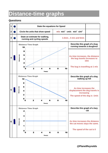 P9.1 Speed & Distance–Time Graphs – AQA GCSE Physics (2026) FREE + Self ...