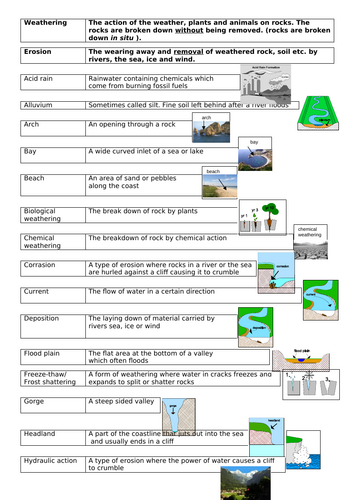 KS3 and KS4 Geography Weathering and Erosion Rivers Glossary | Teaching ...