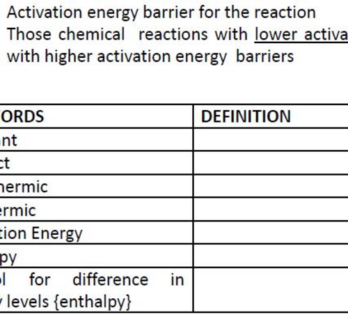 Energetics Booklet IGCSE Chemistry Edexcel {9-1} | Teaching Resources