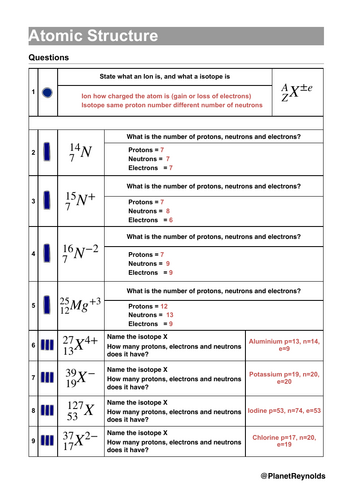AQA Chemistry C1.7 – Ions, Atoms & Isotopes (Updated 2025 | Editable ...