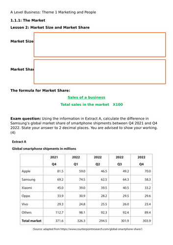 A level Business Theme 1: 1.1.1 Mass and Niche Markets | Teaching Resources