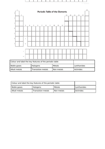 FREE AQA GCSE Chemistry C2.1 Development of the Periodic Table (Updated ...