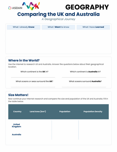 ASDAN Geography - Comparing the UK and Australia | Teaching Resources