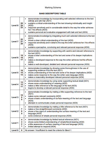 CIE IGCSE Literature 0475 To Kill A Mockingbird Questions | Teaching ...