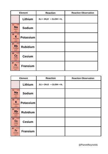 AQA Chemistry C2.3 – Group 1: The Alkali Metals (Updated 2025 ...