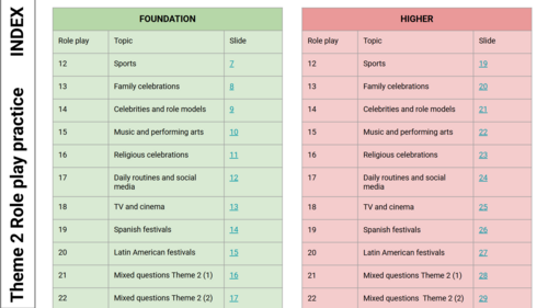 New GCSE Spanish 2026 - AQA - Role play - Foundation and Higher ...