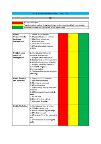 IB DP Business Management revision checklist | Teaching Resources