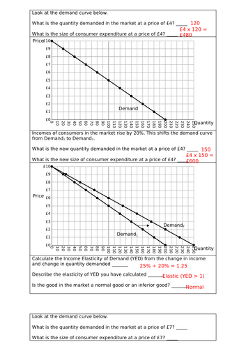 A-level Economics Income Elasticity of Demand (YED) exercises ...