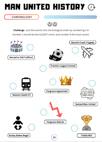 History of Manchester United - text, timeline and chronology | Teaching ...