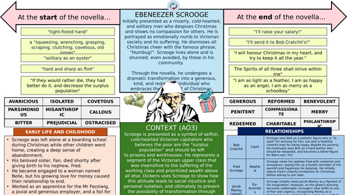 Scrooge Character Profile Map/Organiser | Teaching Resources
