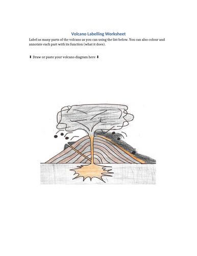 KS3 Natural Hazards: Volcanoes and Plate Boundaries | Teaching Resources