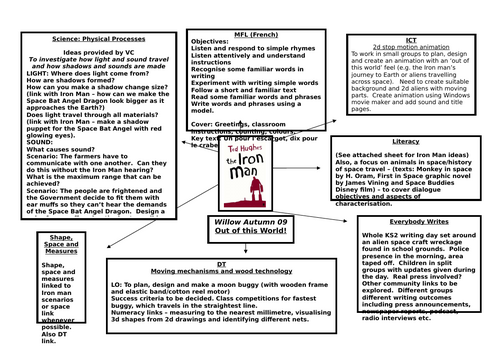 Year 5 Literacy Planning Bundle Featuring: Iron Man, The Magic Box ...
