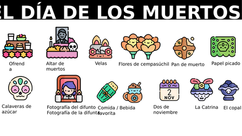El día de los muertos - Day of the Dead (Vocabulary) | Teaching Resources