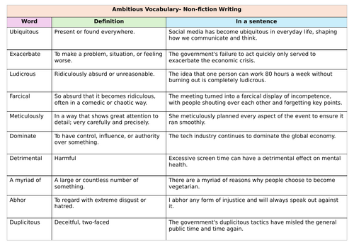 Non-fiction writing ambitious vocabulary grid | Teaching Resources