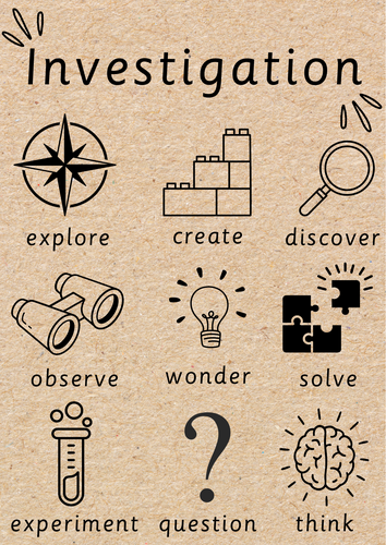 Investigation Area Poster | Teaching Resources