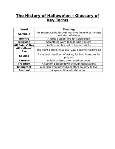 The History of Halloween – Differentiated Reading Comprehension Pack ...
