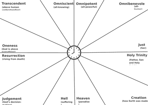 AQA GCSE Religious Studies - Key Beliefs Revision Clock | Teaching ...