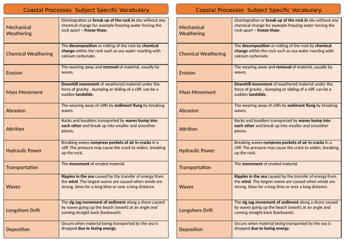 AQA 9-1 GCSE Geography - Coastal Landscapes - Processes. Vocabulary ...