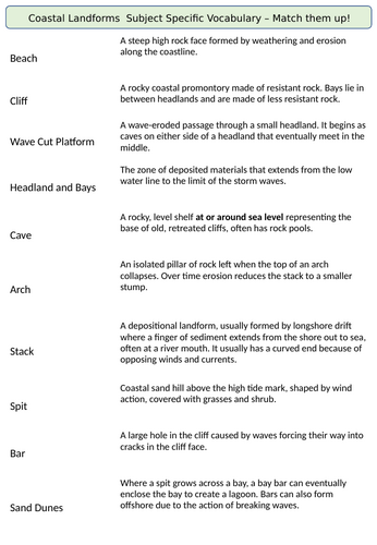 AQA 9-1 GCSE Geography - Coastal Landscapes - Landforms. Vocabulary ...