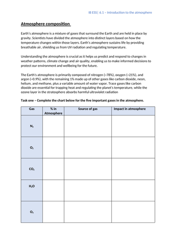 ESS Atmosphere Unit – Subtopic 6.1 (Standard Level) Introduction to the ...