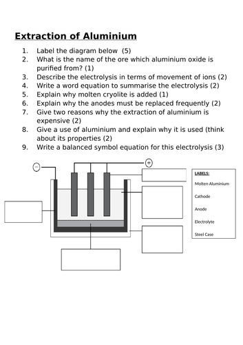 KS4- Extraction of aluminium | Teaching Resources