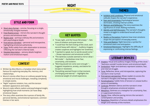 Night Alice Munro Revision Sheet | Teaching Resources
