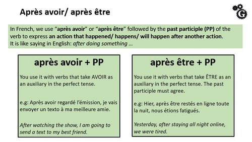Topic 8- Media and Technology- French GCSE | Teaching Resources