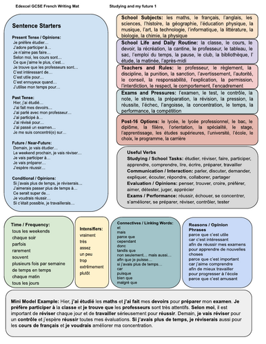 2026 Edexcel GCSE French KO + Writing Mat – Studying and my future ...