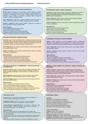 2026 Edexcel GCSE French KO + Writing Mat – Travel and Tourism (French ...