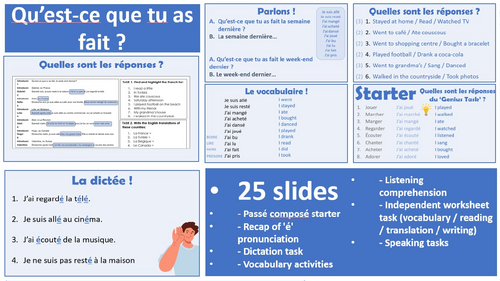 2026 French AQA GCSE Module 1.5 - Qu'est-ce que tu as fait | Teaching ...