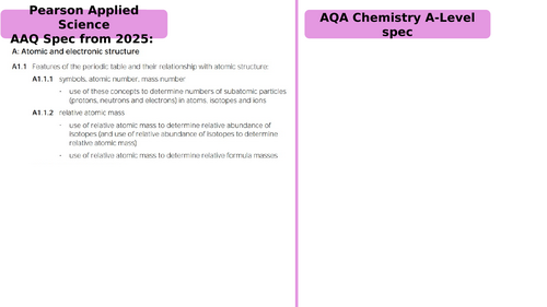 Atomic Structure and RAM - AAQ Pearson Applied Science | Teaching Resources