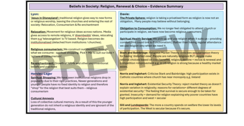 Sociology – Beliefs in Society: Religion, Renewal & Choice Activity ...