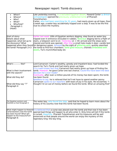 KS2 Tutankhamun’s Newspaper Report Unit | Teaching Resources