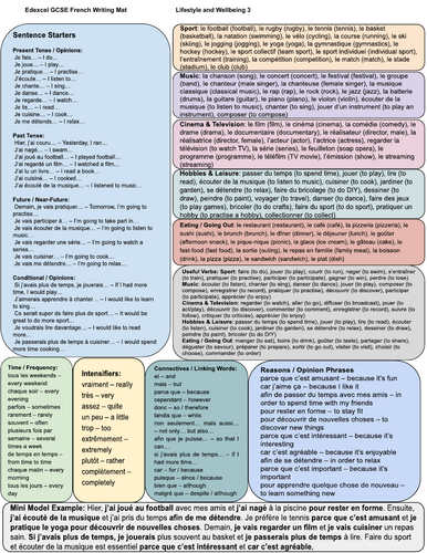 2026 Edexcel GCSE French KO + Writing Mat – Lifestyle and Wellbeing ...