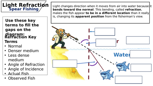 Light Refraction: Spear Fishing Diagram Task | Teaching Resources