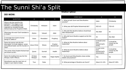 ETHICS (ISLAM) The Sunni-Shi’a Split: KS3 RE | Teaching Resources