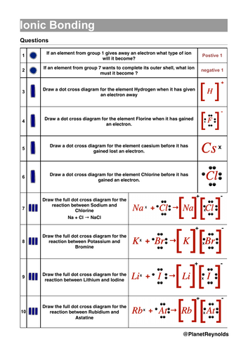 AQA Chemistry C3.2 – Atoms into Ions (Updated 2025 | Editable Lesson ...