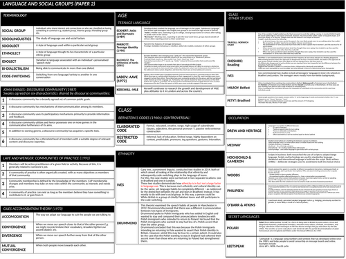 Language and Social Groups FULL scheme - AQA English Language Paper 2 A ...