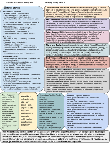 2026 Edexcel GCSE French KO + Writing Mat – Studying and my future ...