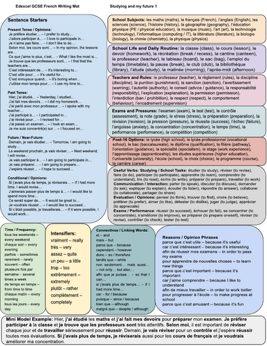 2026 Edexcel GCSE French KO + Writing Mat – Studying and my future ...