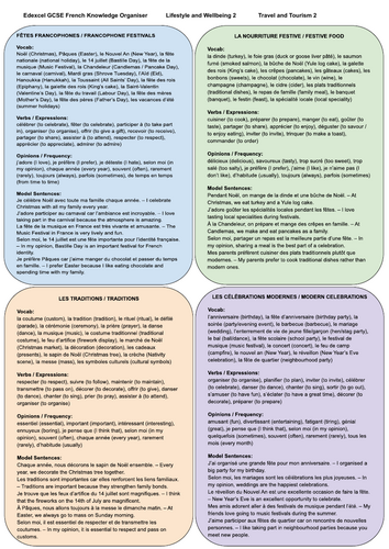 2026 Edexcel GCSE French KO + Writing Mat – Travel and Tourism (French ...
